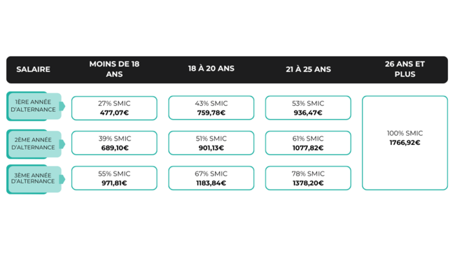 Ecole en ligne Ynov : Connect - Formations aux métiers du digital | Ynov Connect